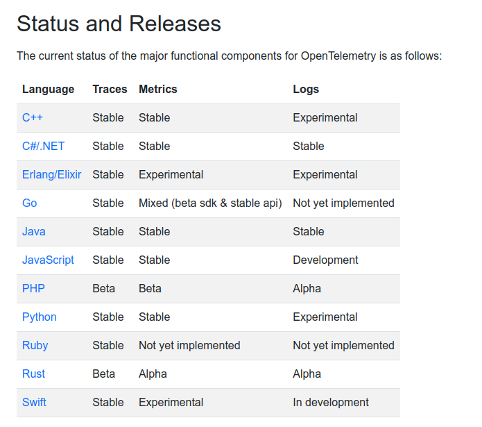 Node.jsでOpenTelemetryのトレースを試す - CLOVER🍀