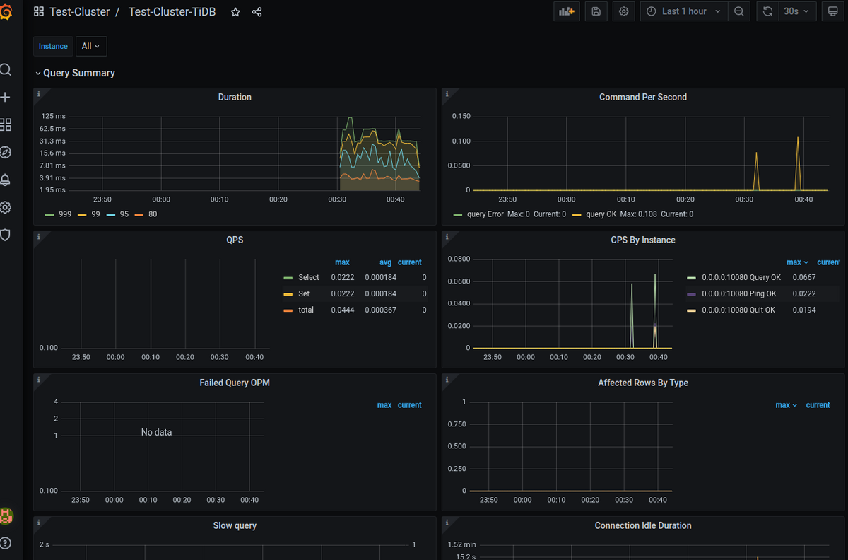 Ubuntu Linux 22.04 LTSに、MySQL互換の分散データベースTiDBをインストールして（ローカルでクラスターを立ち上げて ...