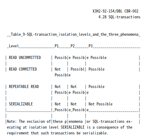 よくある楽観的ロックで見るトランザクション分離レベルの違い（MySQL、PostgreSQL） - CLOVER🍀