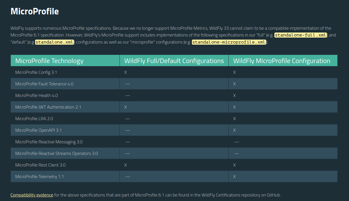WildFlyの各バージョンが実装しているJava EE／Jakarta EE／MicroProfileのバージョンを知りたい - CLOVER🍀