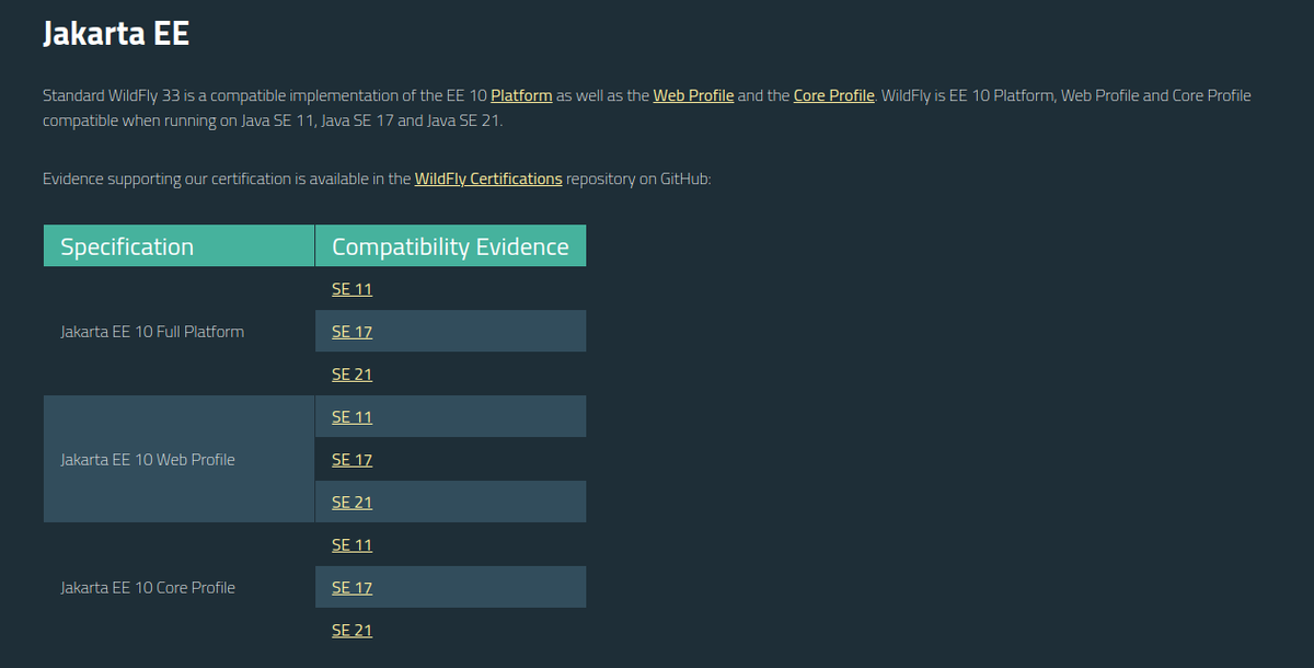 WildFlyの各バージョンが実装しているJava EE／Jakarta EE／MicroProfileのバージョンを知りたい - CLOVER🍀