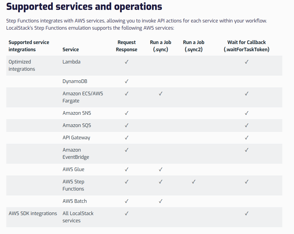 LocalStack × Terraform × AWS SAMでAWS Step Functionsを動かしてみる - CLOVER🍀