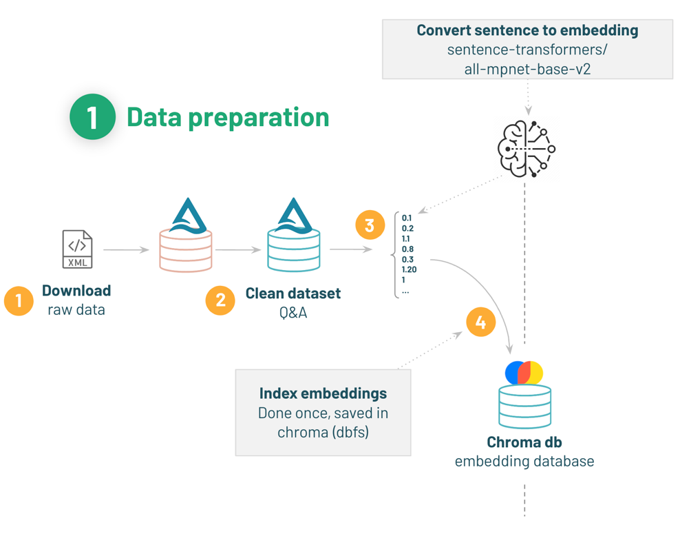 Building a chat bot with Dolly using dbdemos ~Data preparation~ - APC 技術ブログ