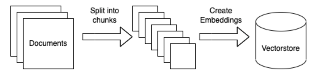 dbdemosを使ったDollyによるチャットbotの構築〜データ準備編〜 - APC 技術ブログ
