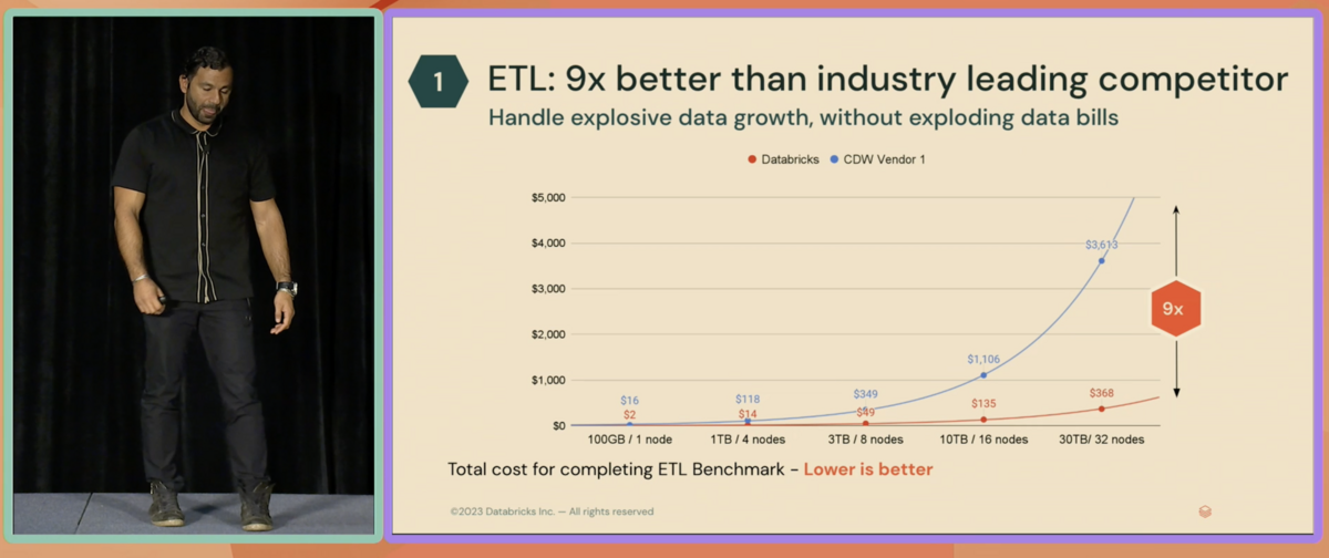 Databricks SQL Serverless Under the Hood: How We Use ML to Get the Best ...