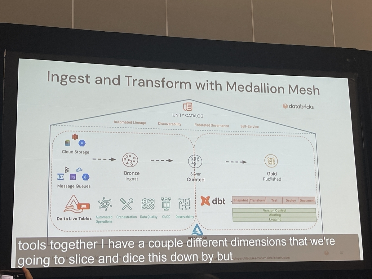 Rise of the Medallion Mesh（ メダリオン・メッシュの台頭） - APC 技術ブログ