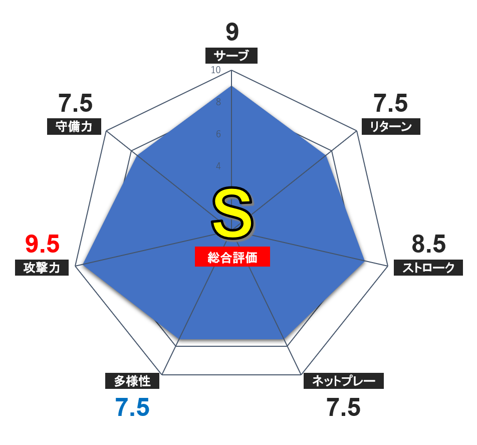 Marin Cilic - ATP Players