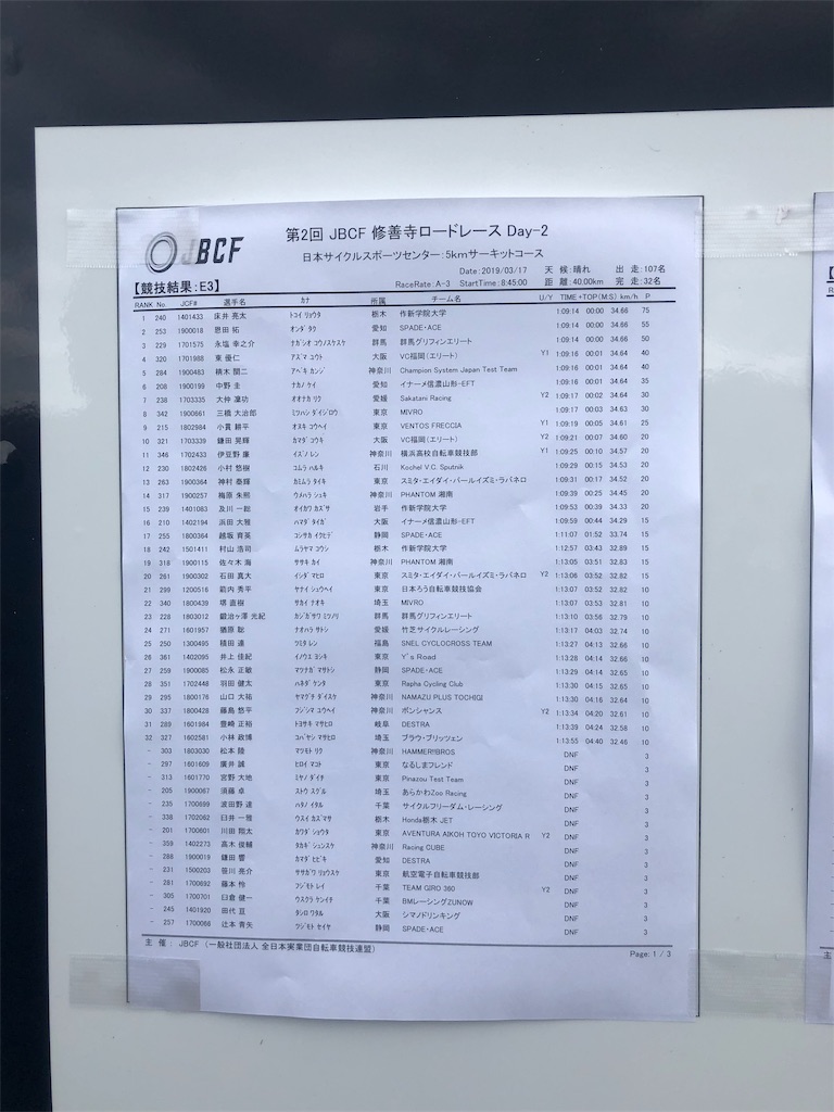 JBCF 修善寺 E3 Day2 - ラーメン好き大学生のレース日記