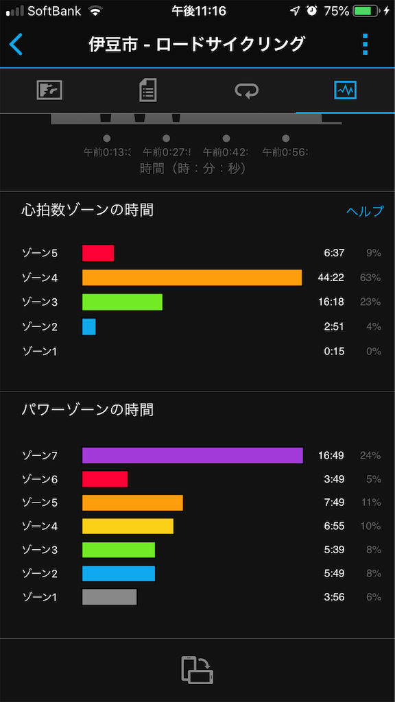 JBCF 修善寺 E3 Day2 - ラーメン好き大学生のレース日記