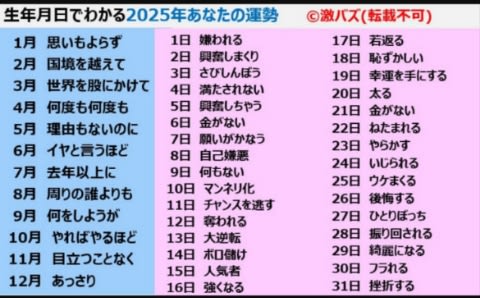 今日いち-2025年1月1日 - もん吉のぼやっき～