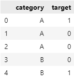 Python LeaveOneOutEncoding(category_encoders)の使い方 - パープルハット