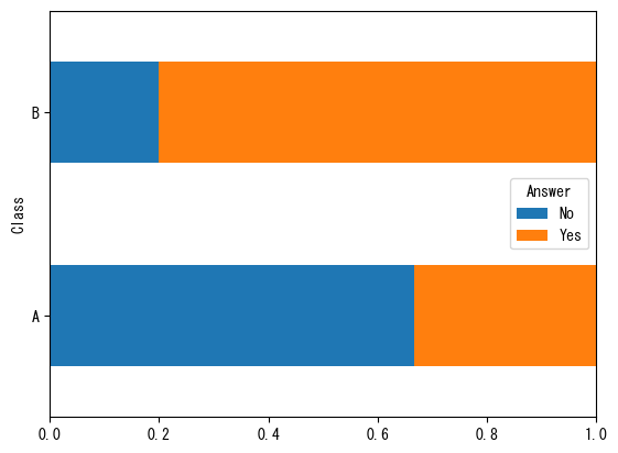 Pandas DataFrameの積み上げ棒グラフ - パープルハット