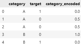 Python LeaveOneOutEncoding(category_encoders)の使い方 - パープルハット