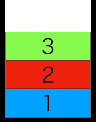 C++ stack(スタック)の使い方 - パープルハット