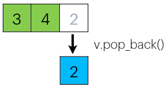 C++ vector 追加と削除(push_back, insert, erase, etc) - パープルハット