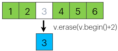 C++ vector 追加と削除(push_back, insert, erase, etc) - パープルハット