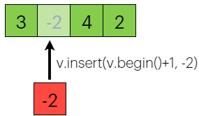 C++ vector 追加と削除(push_back, insert, erase, etc) - パープルハット