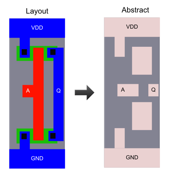 LEF(Libray Exchange Format)の見方 | ASIC用EDAツールフォーマット - KirIn 落書き帳