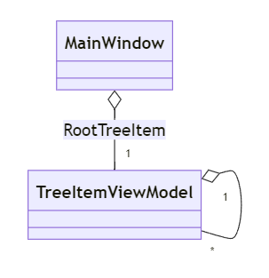 TreeViewをWinUI3で実装する方法 - Knaraz’s diary
