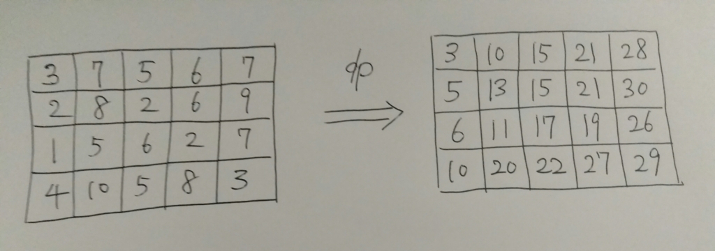 Hirschberg's Algorithmについて - Learning Algorithms