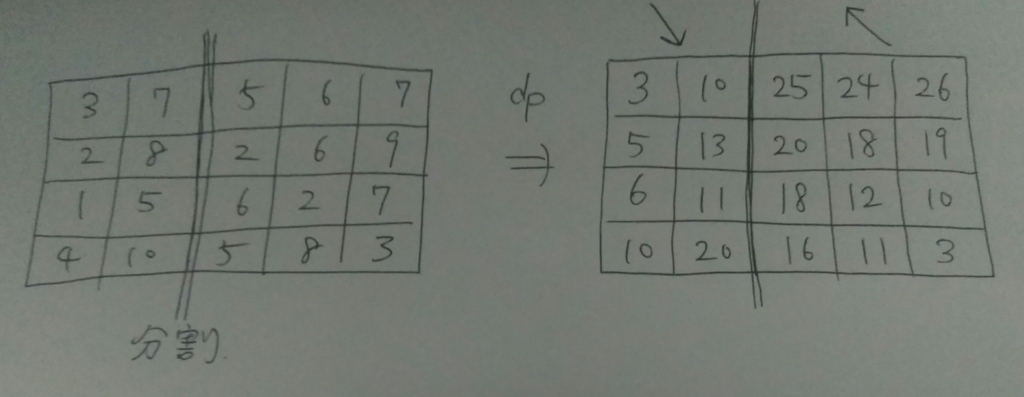 Hirschberg's Algorithmについて - Learning Algorithms