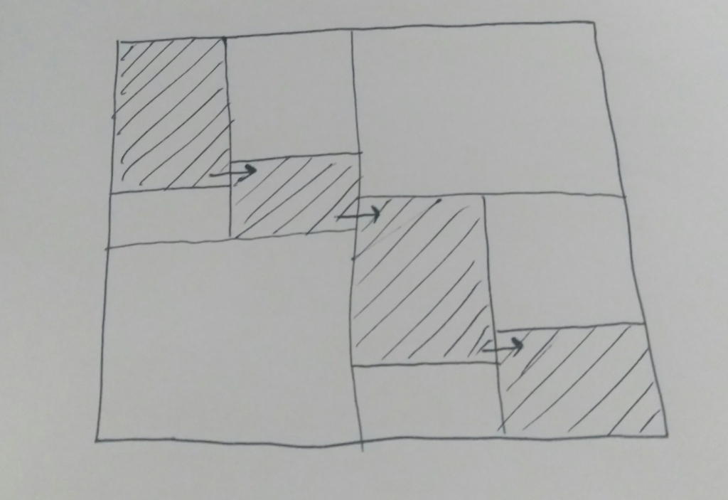 Hirschberg's Algorithmについて - Learning Algorithms