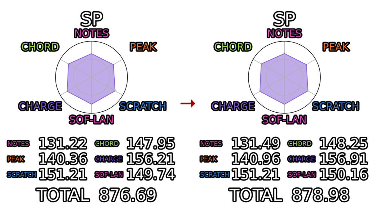 INFINITAS月次報告 2024/10 - Binary Diary