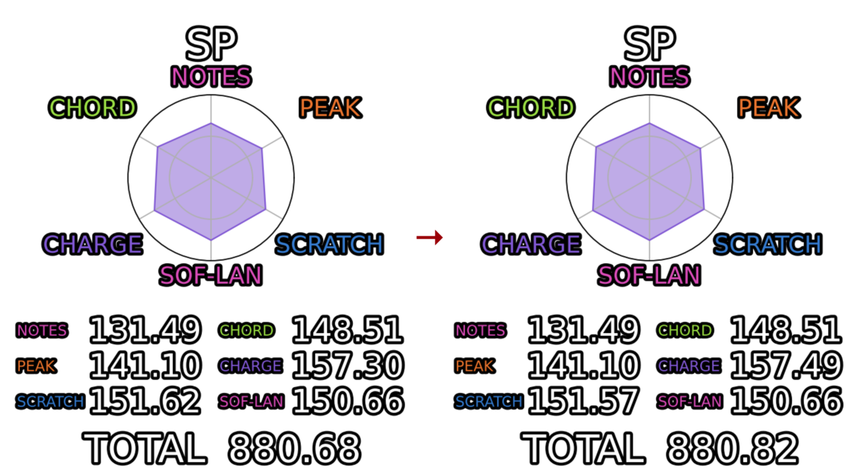2025/01 INFINITAS月次報告 - Binary Diary