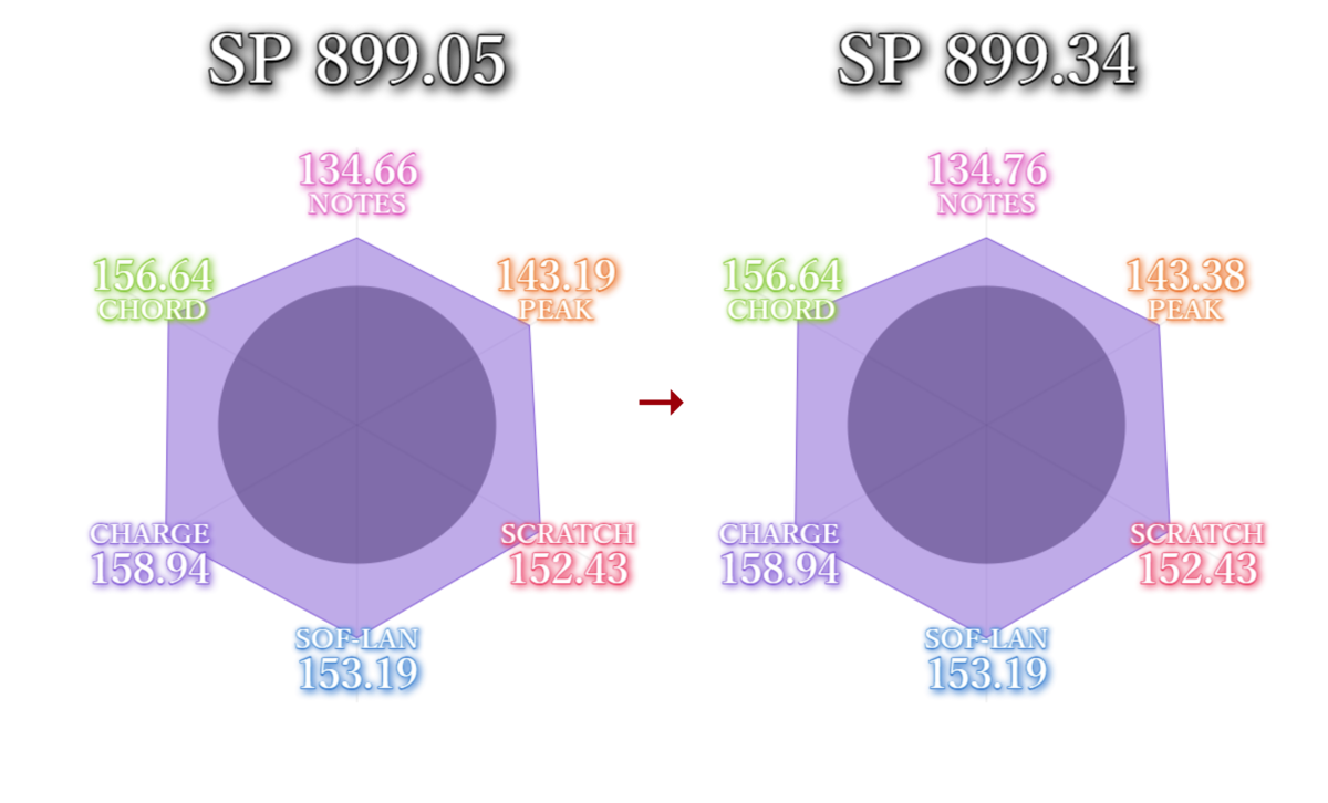 2025/09 INFINITAS月次報告 - Binary Diary