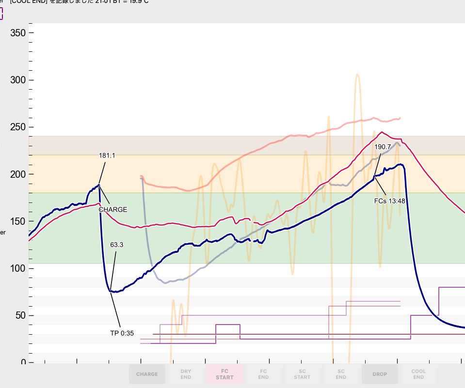 N020 Decafe Columbia 90 npmk3 GL CNB - The Coffee Roaster House