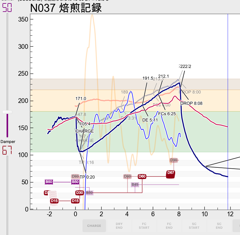 N037 Yemen npmk4 hsx2 ngl26 c-stackmk2 - The Coffee Roaster House