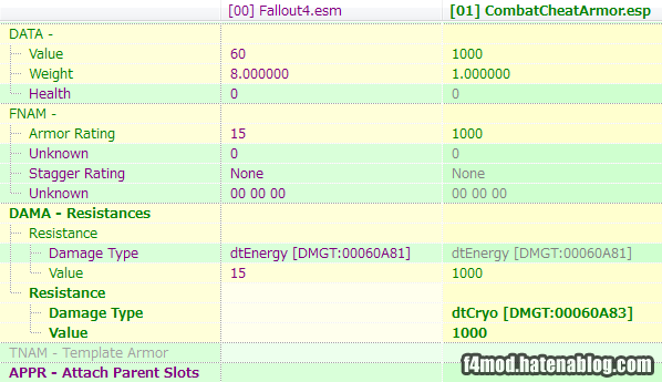 【Fallout4】FO4Editの基礎的な使い方 - Fallout箱庭DIY