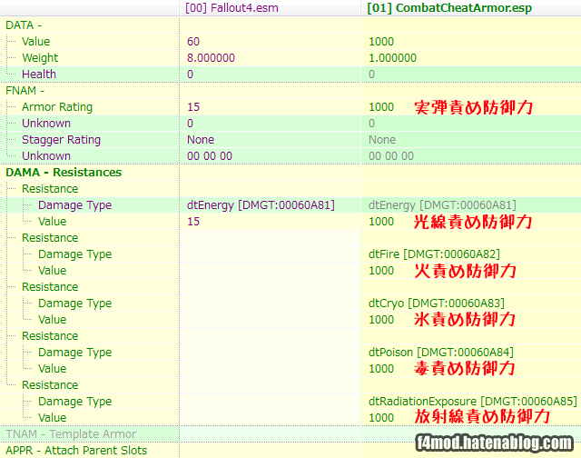 【Fallout4】FO4Editの基礎的な使い方 - Fallout箱庭DIY