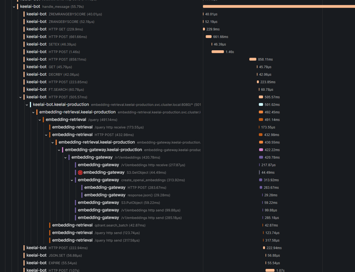 LLMを利用したPlatform Engineering - LIFULL Creators Blog