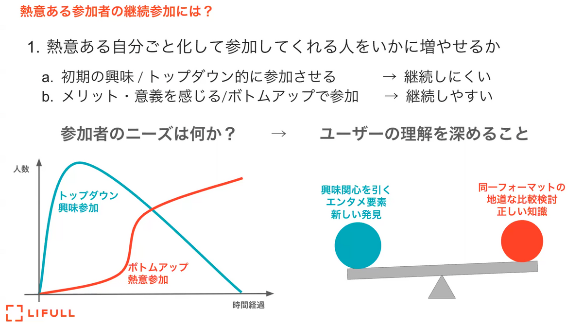 LIFULL AI Hub 100ミニッツ #2 開催報告とお知らせ - LIFULL Creators Blog