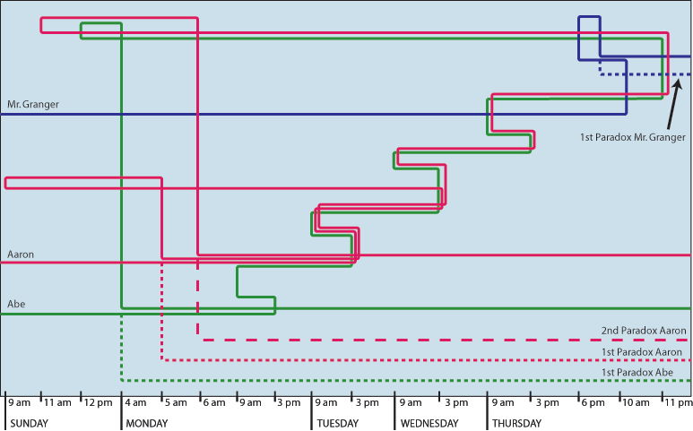 個別「Primer Timeline in the public domain」の写真、画像 - 111023 - 3mc.photo.lib