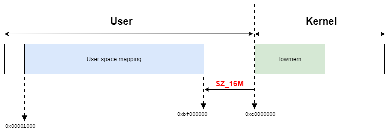 Linuxカーネルのファイルアクセスの処理を追いかける (3) VFS - LeavaTailの日記