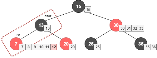 Linuxカーネルのファイルアクセスの処理を追いかける (15) mq-deadline: insert_request - LeavaTailの日記