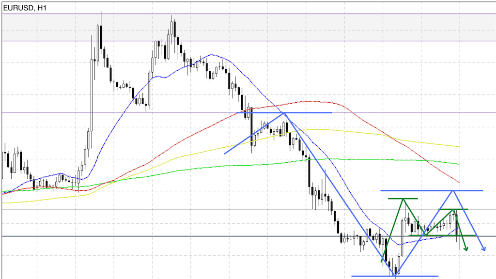 FX トレードレコード(2022.08.17_EURUSDショート) - 愚かな賢者のFX