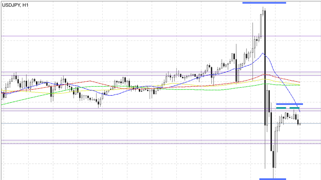 FXトレードレコード(2022.09.23_USDJPYショート) - 愚かな賢者のFX