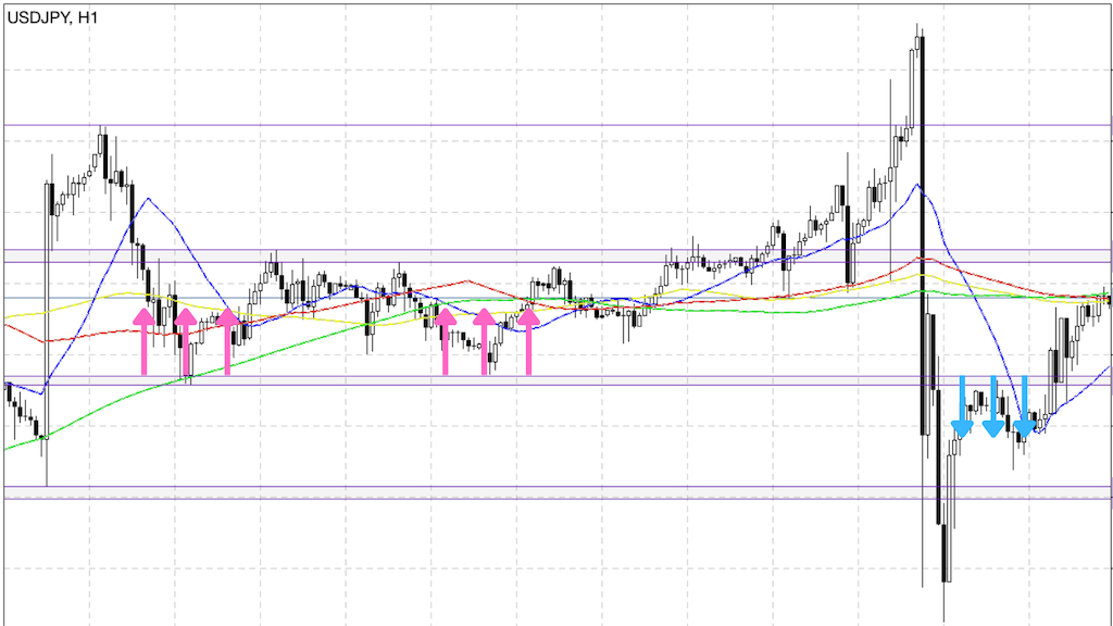 FXトレードレコード(2022.09.23_USDJPYショート) - 愚かな賢者のFX