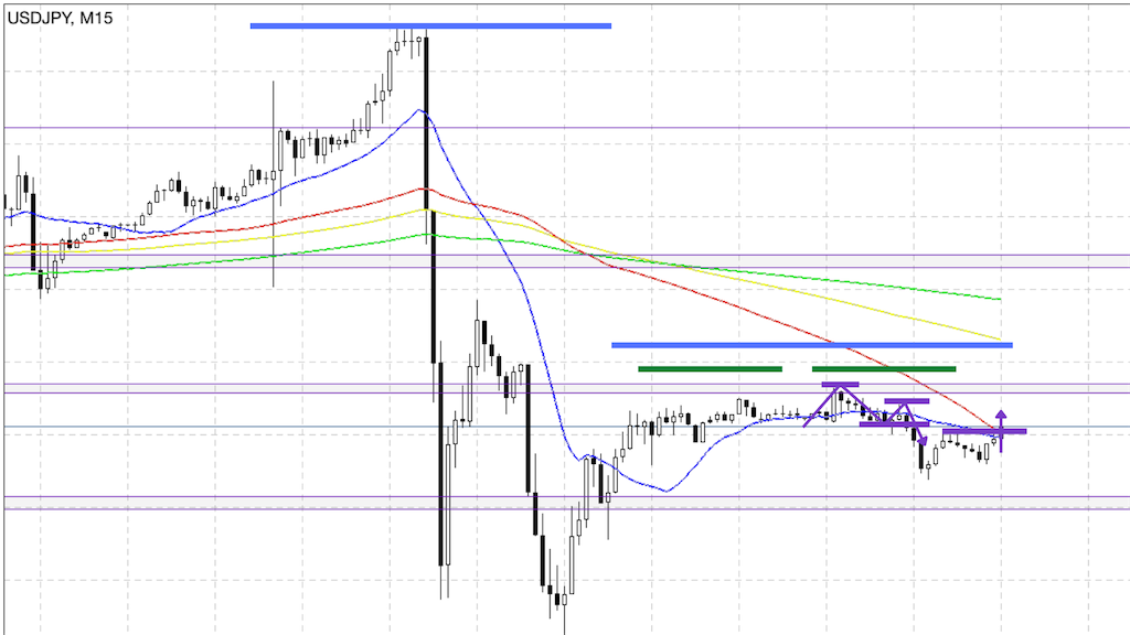 FXトレードレコード(2022.09.23_USDJPYショート) - 愚かな賢者のFX