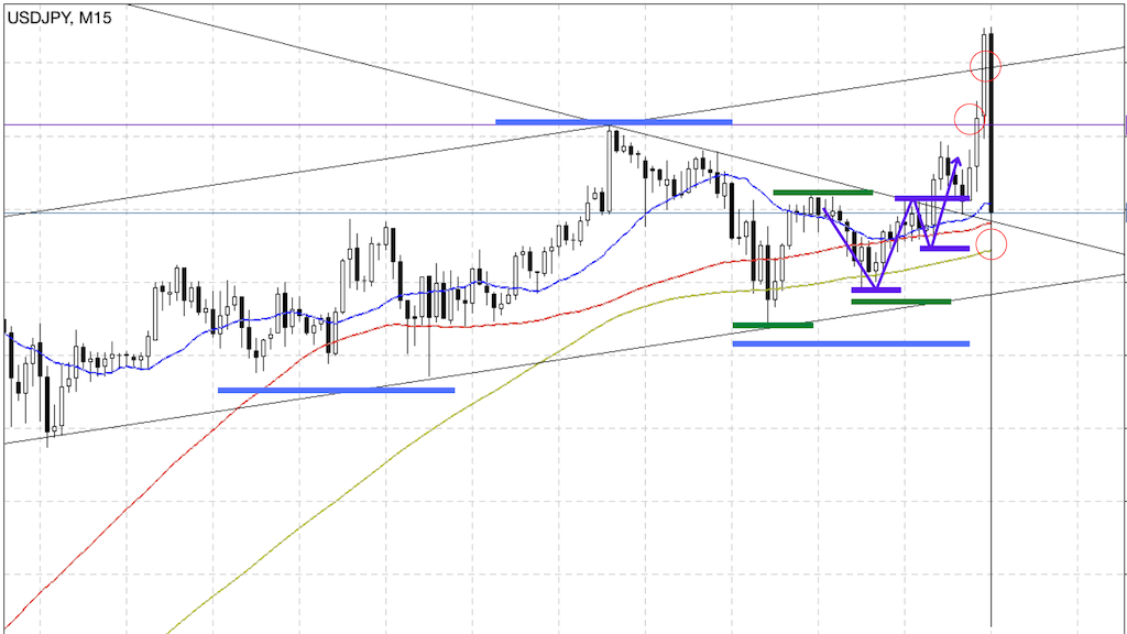 FXトレードレコード(2022.10.18_USDJPYロング) - 愚かな賢者のFX