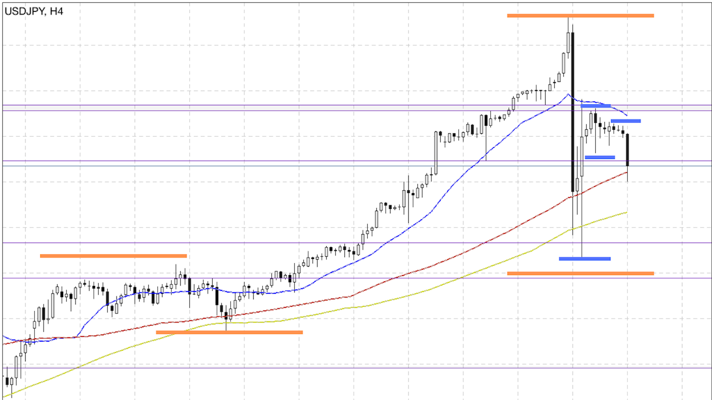 FXトレードレコード(2022.10.25_USDJPYショート) - 愚かな賢者のFX