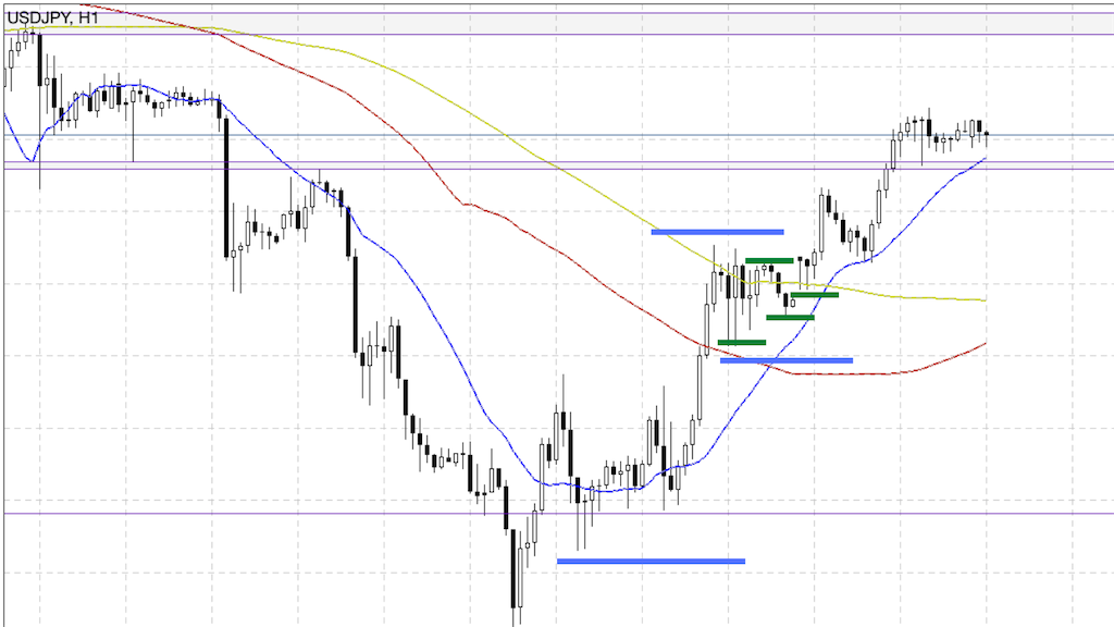 FXトレードレコード(2022.10.31_USDJPYロング) - 愚かな賢者のFX