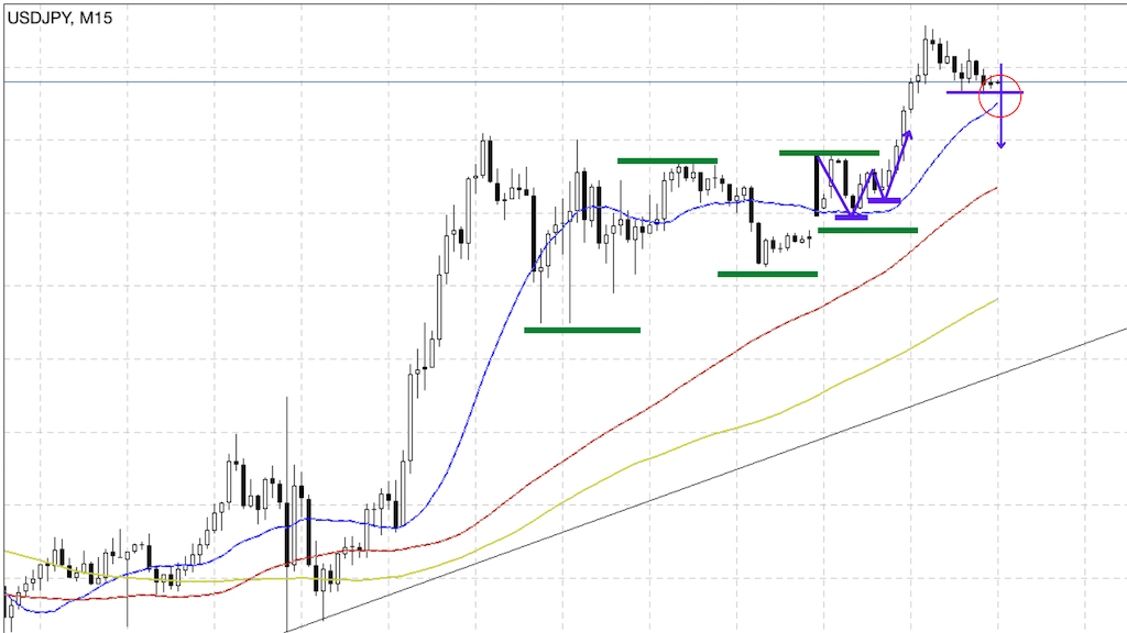 FXトレードレコード(2022.10.31_USDJPYロング) - 愚かな賢者のFX