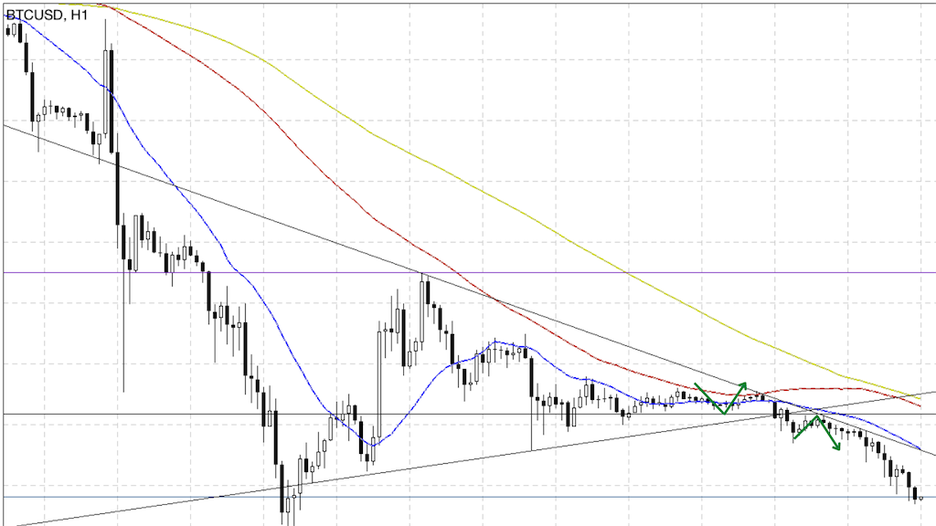 FXトレードレコード(2022.11.13_BTCUSDショート) - 愚かな賢者のFX