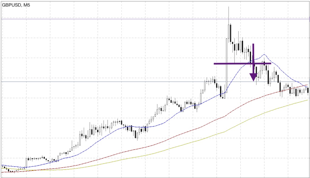 FXトレードレコード(2022.11.15_GBPUSDロング) - 愚かな賢者のFX