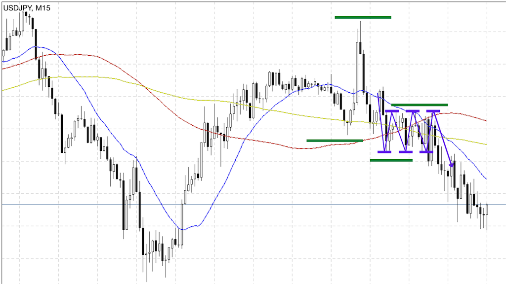 FXトレードレコード(2022.11.29_USDJPYショート) - 愚かな賢者のFX