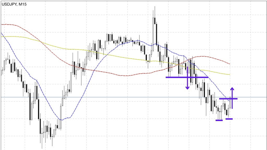 FXトレードレコード(2022.11.29_USDJPYショート) - 愚かな賢者のFX